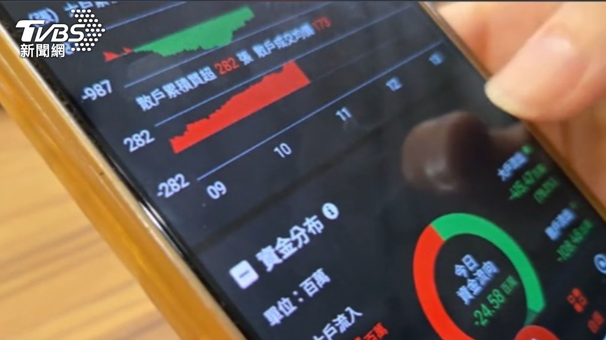 防老得先會存股！老後月花5萬有機會 專家：至少存600萬以上│TVBS新聞網