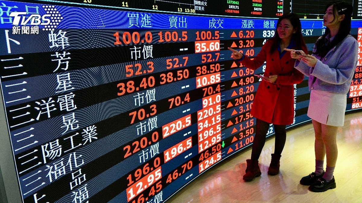 台股開盤漲逾200點！台積電漲16元報962 股東會今登場 │TVBS新聞網