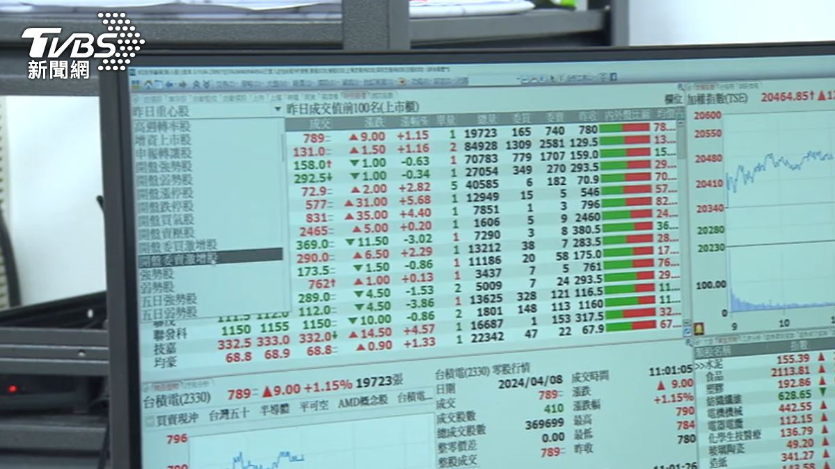 0050配息每股0.36元！0050配息時間、除息日、發放日一次看│TVBS新聞網