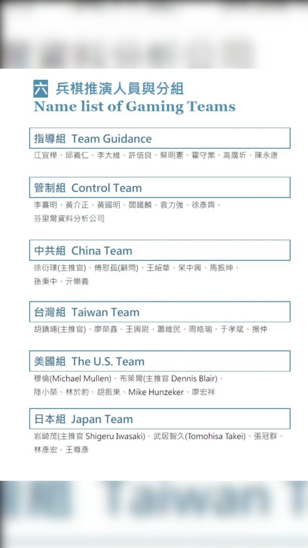 美日台兵推 想定陸2030年犯台「離島先攻、最終全面進犯」│TVBS新聞網