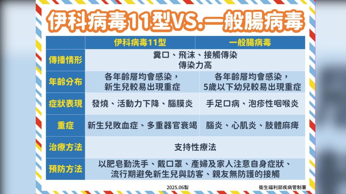 腸病毒重症「最小才出生3天」 呼吸困難併發腦膜炎進ICU│TVBS新聞網