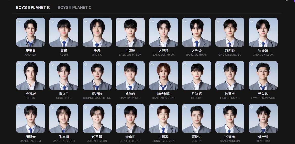 《BOYS II PLANET》線上看最新排名！決賽結果＆出道名單出爐│TVBS新聞網