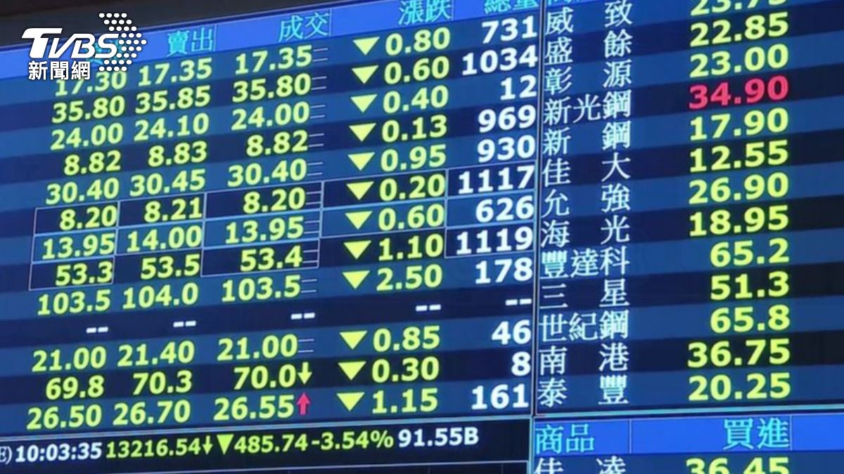 「活到老、做到老」延後退休成趨勢！ 丹麥退休年齡2040年將提升至70歲全歐洲最高│TVBS新聞網