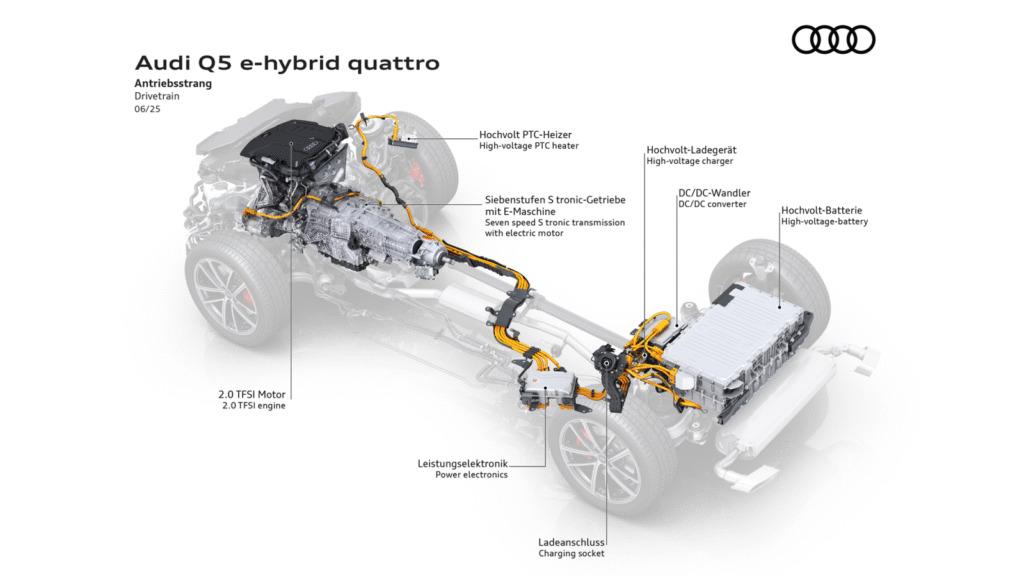 Audi Q5 e-hybrid歐洲登場 續航突破百公里大關│TVBS新聞網