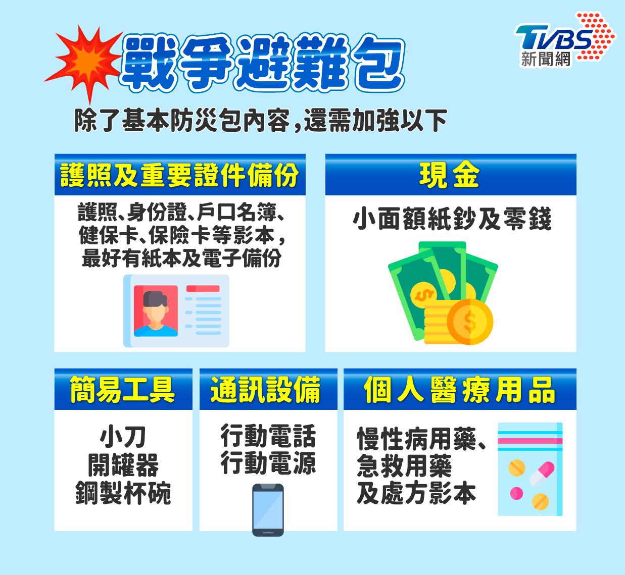 防災包必備清單一次看懂！避難包內容物、食物準備及購買指南│TVBS新聞網