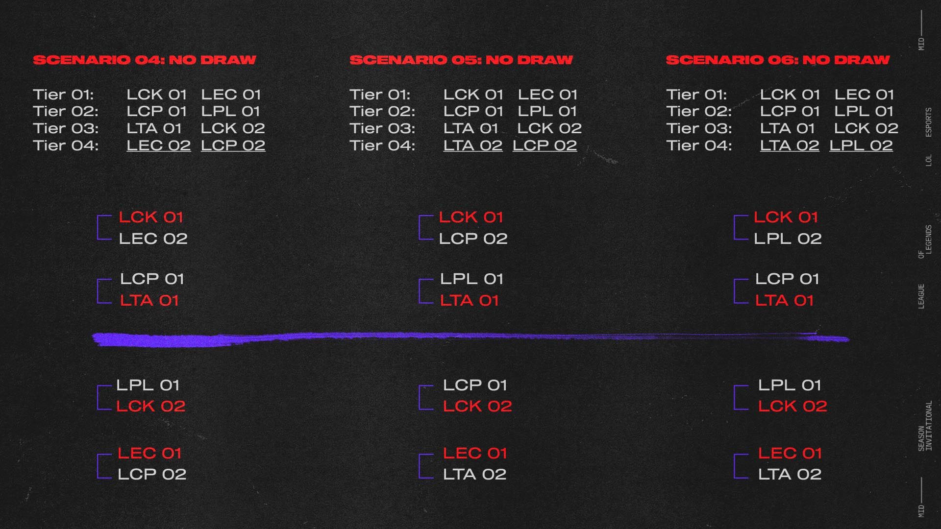 英雄聯盟季中邀請賽｜LoL MSI直播線上看、賽程戰績與賽制懶人包│TVBS新聞網
