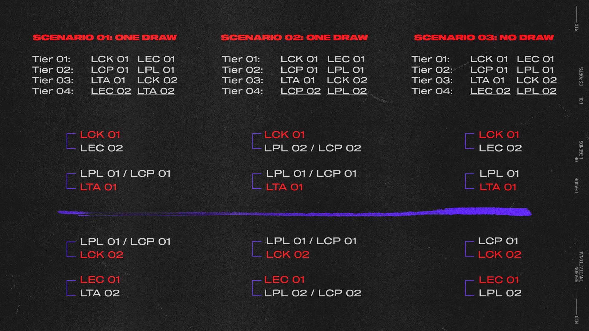 英雄聯盟季中邀請賽｜LoL MSI直播線上看、賽程戰績與賽制懶人包│TVBS新聞網