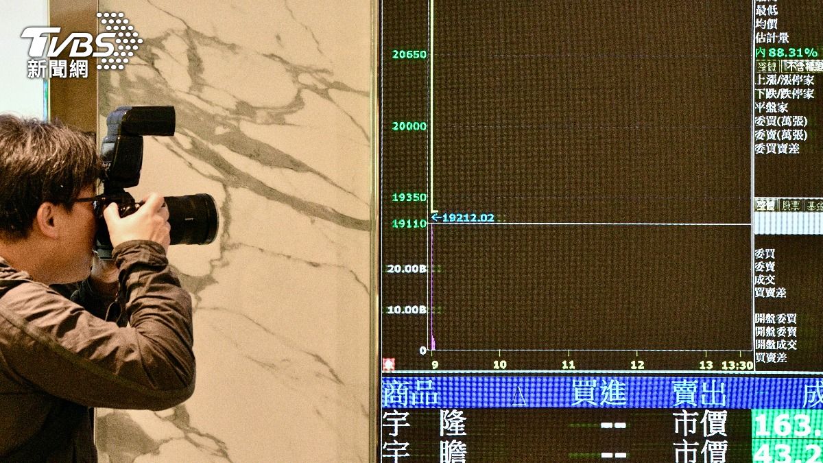 關稅大限將至！台股開盤跌逾百點 台積電跌10元報1070元│TVBS新聞網