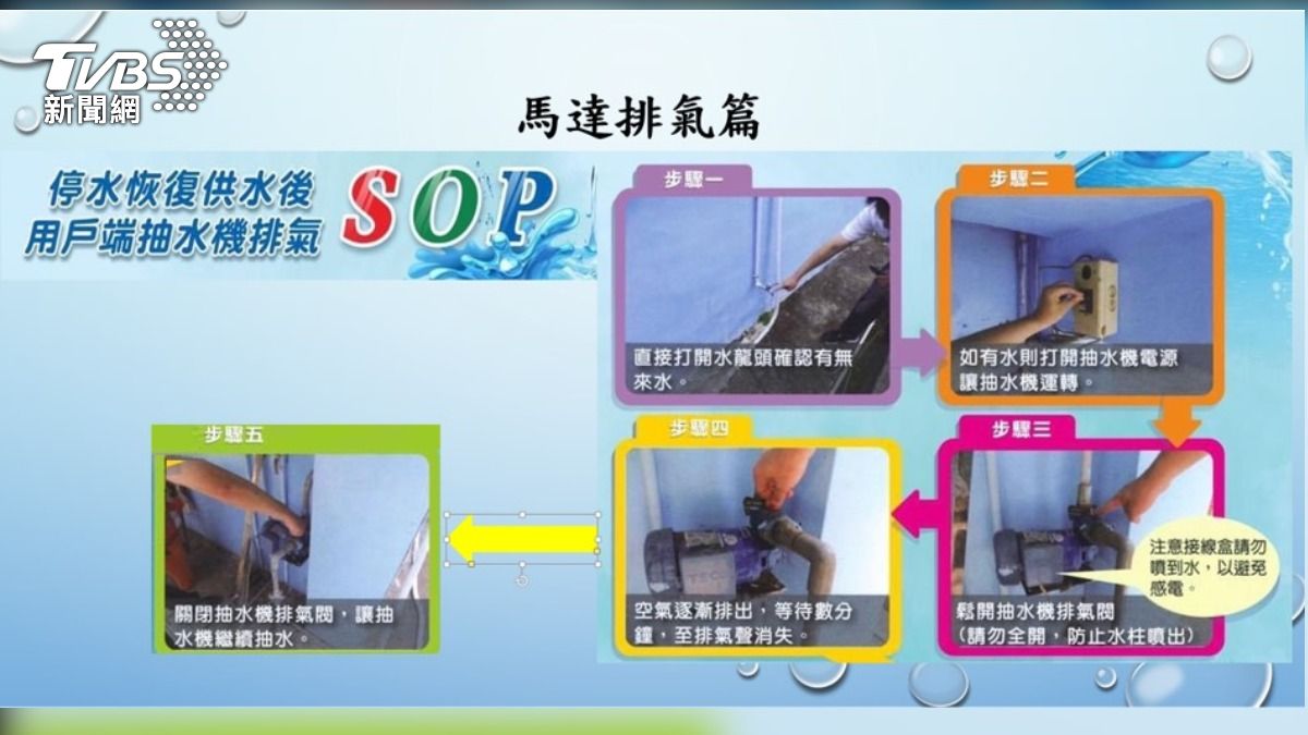 民眾快儲水！台中29萬戶大停水 「這7區」搶修28小時│TVBS新聞網