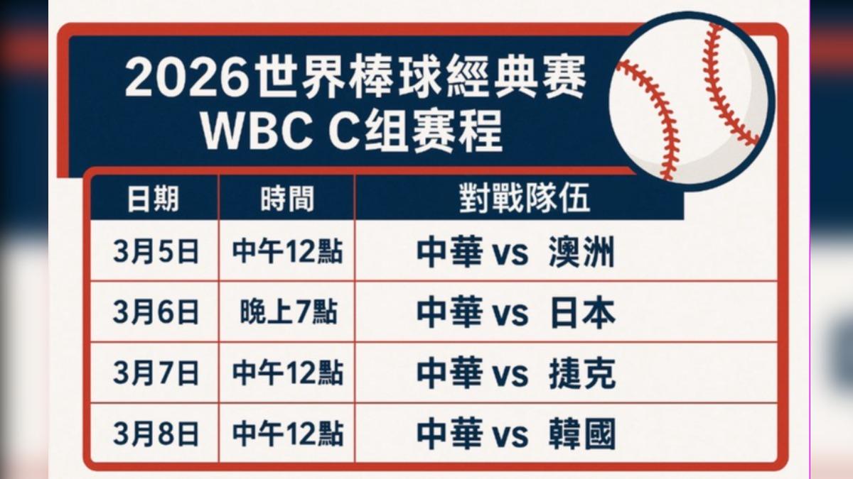 搶票倒數！中華隊WBC門票明年「這天」開賣 東京巨蛋對戰日韓│TVBS新聞網