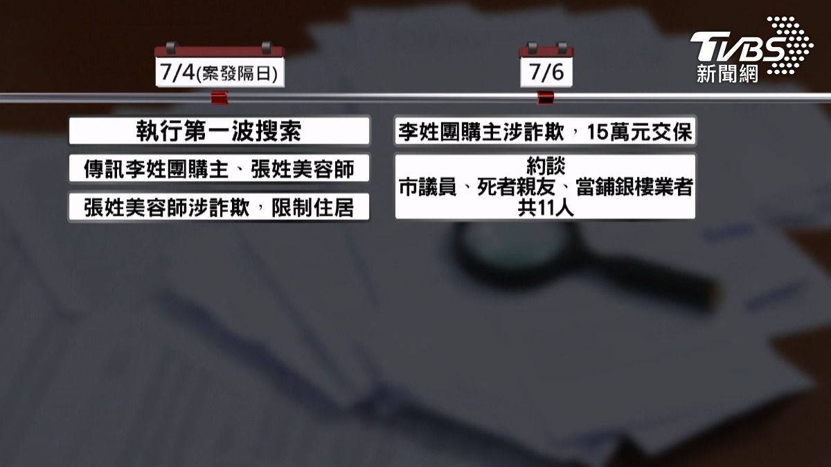 「五口命案」詐欺金流追查！當鋪業者包緊緊 檢方夜訊後全放回│TVBS新聞網