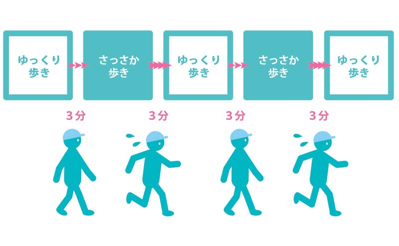 不必再日行萬步！「間歇式健走」燃脂抗失智 每天15分鐘就有用│TVBS新聞網