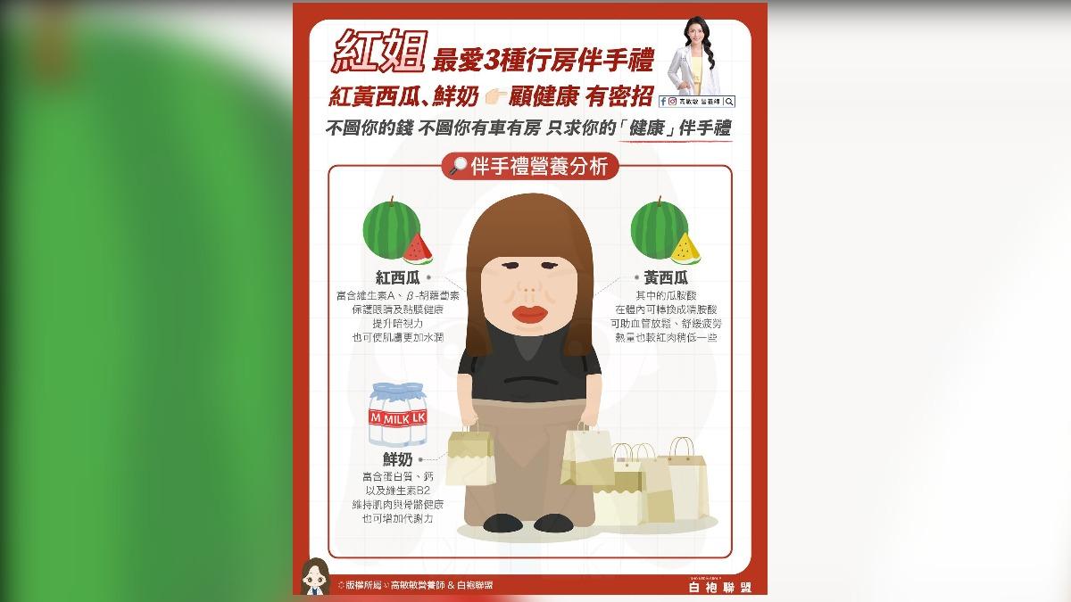 紅姐斬千男又養身！營養師曝「最愛伴手禮」玄機：挺有sense│TVBS新聞網