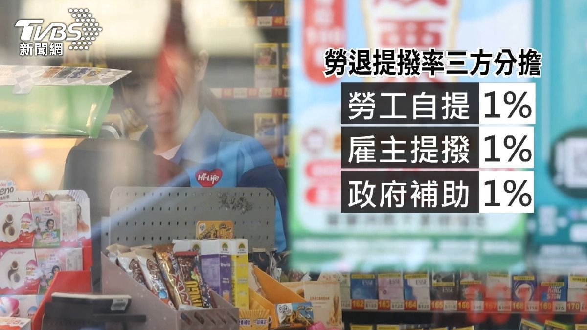 勞退平均月領「這數字」低到心酸！ 勞團喊話提撥率提高至9%│TVBS新聞網