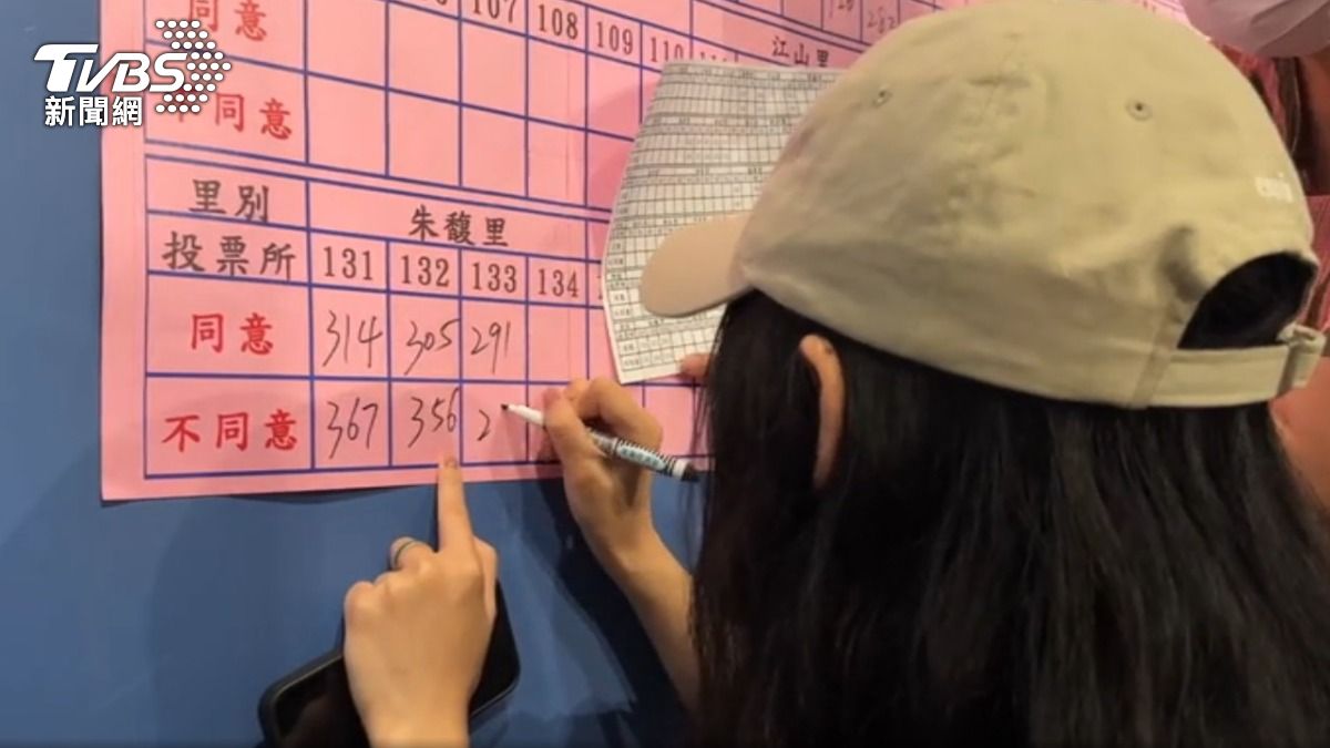 大罷免大失敗 24席藍委全員守住席次│TVBS新聞網