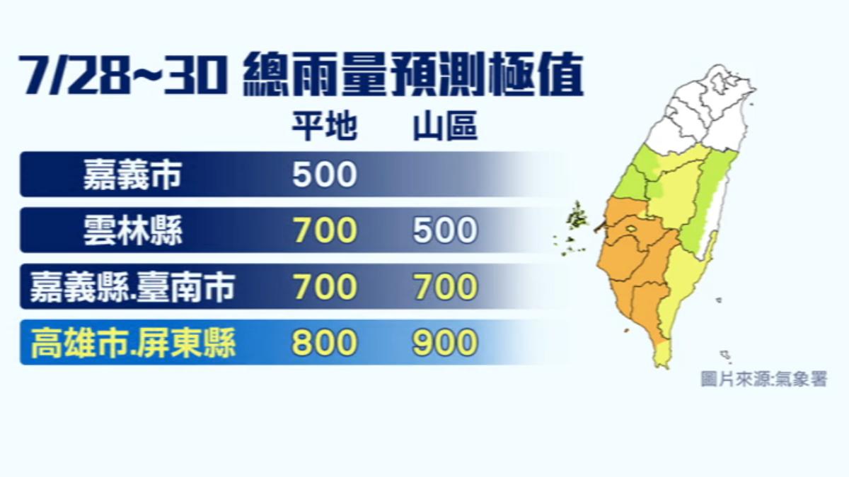 豪雨炸中南部！雲嘉南高屏雨量飆700毫米 降雨恐連7天│TVBS新聞網