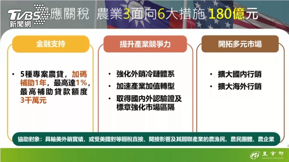 因應美關稅！ 農業部180億補助出爐 後壁蘭花農：約能抵7%關稅│TVBS新聞網