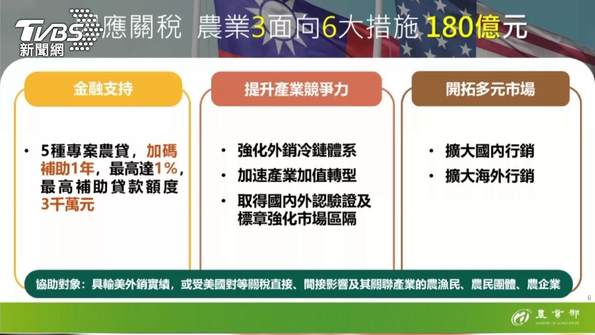 因應美關稅！ 農業部180億補助出爐 後壁蘭花農：約能抵7%關稅│TVBS新聞網