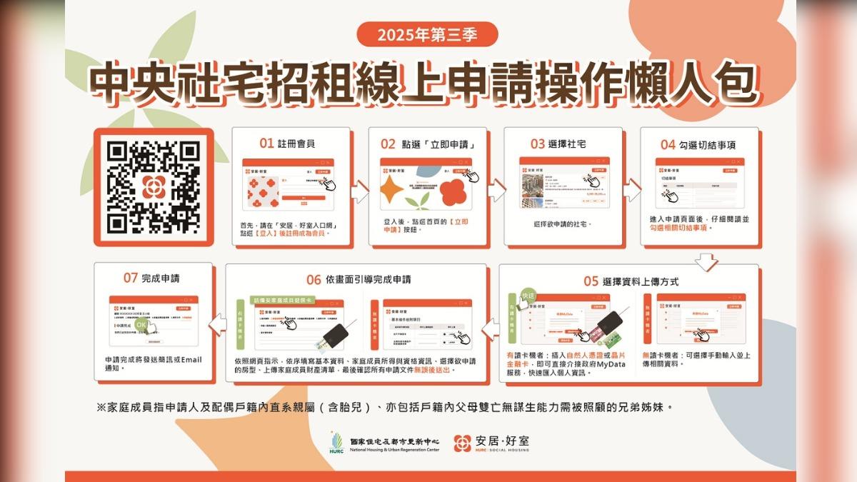 快搶！雙北3社宅釋出654戶即日起申請 租金最低市價3折│TVBS新聞網