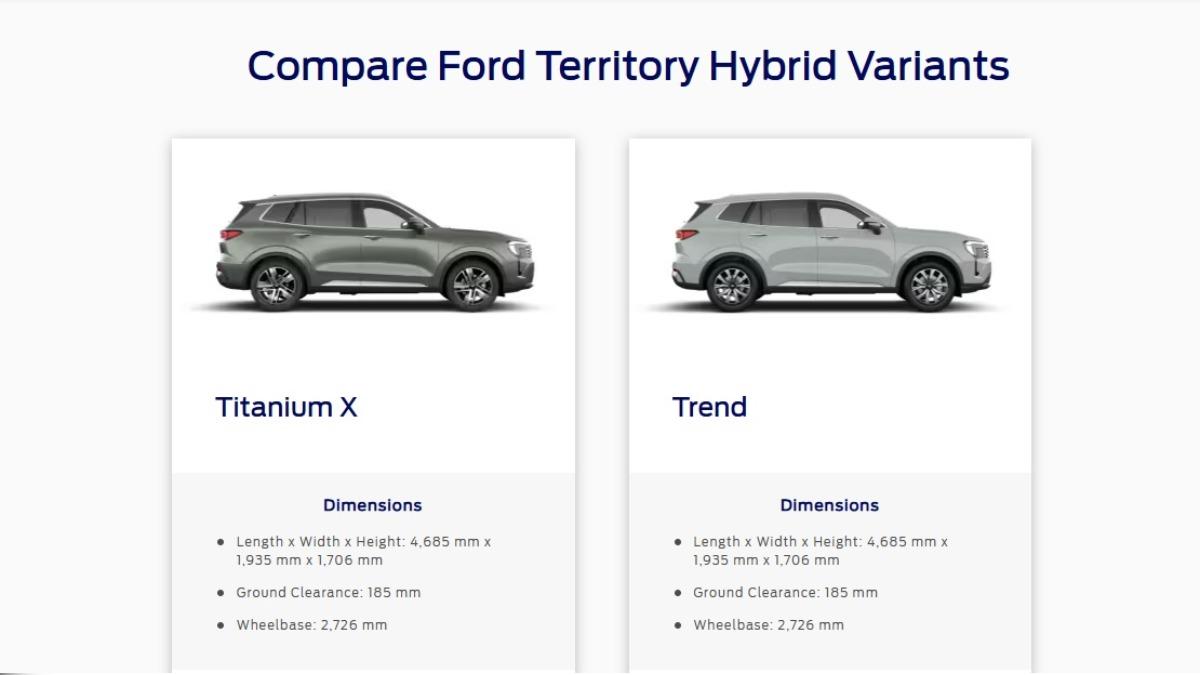 菲律賓限定！Ford Territory Hybrid登場 獨享價73.5萬起│TVBS新聞網