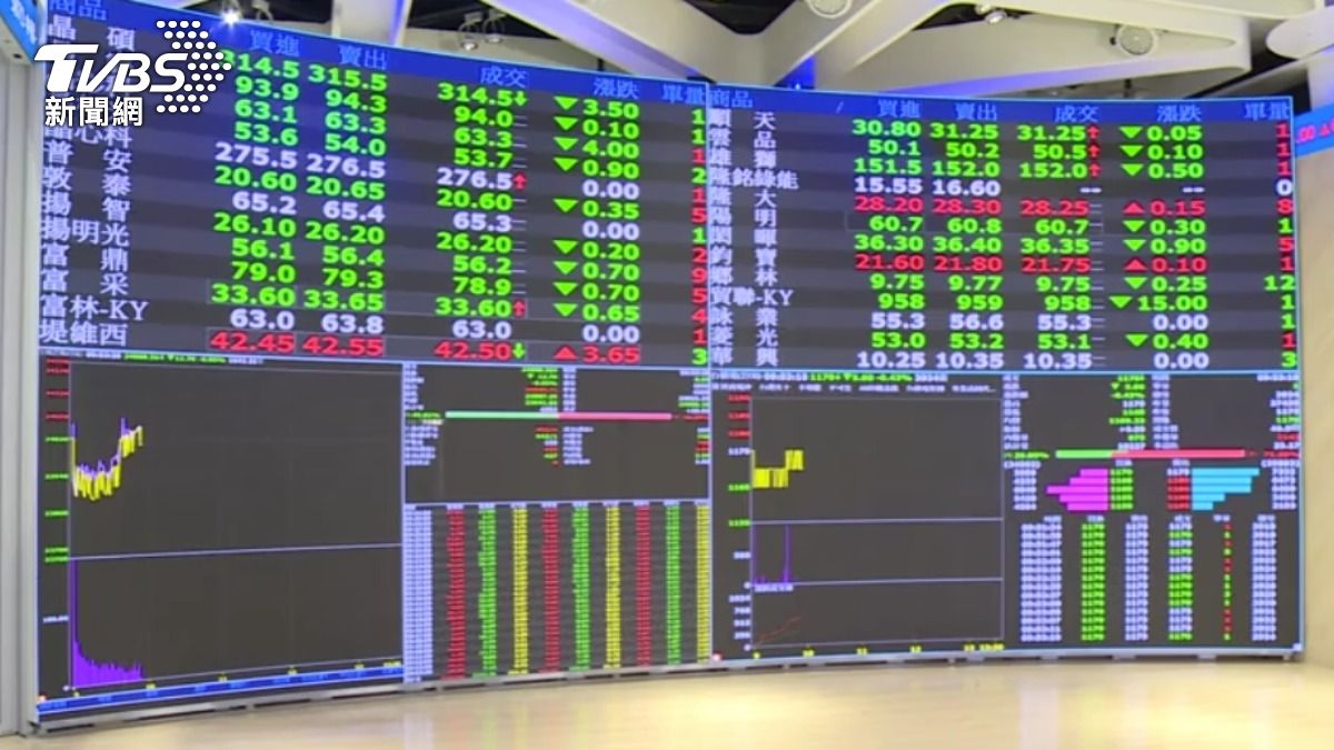 不甩關稅疊加！ 台股黑翻紅 台積電飆1195天價│TVBS新聞網