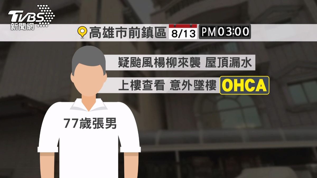 颱風釀悲劇！77歲翁修漏水屋頂「碰」聲墜樓 妻不知夫已亡│TVBS新聞網