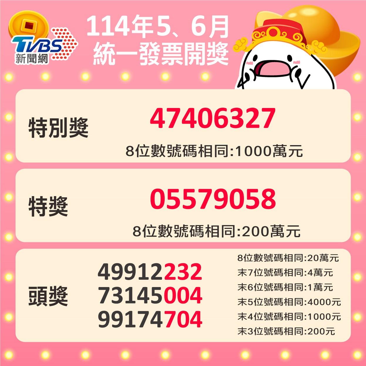 最幸運民眾是他？叫外送只花5元平台費「發票中200萬」│TVBS新聞網