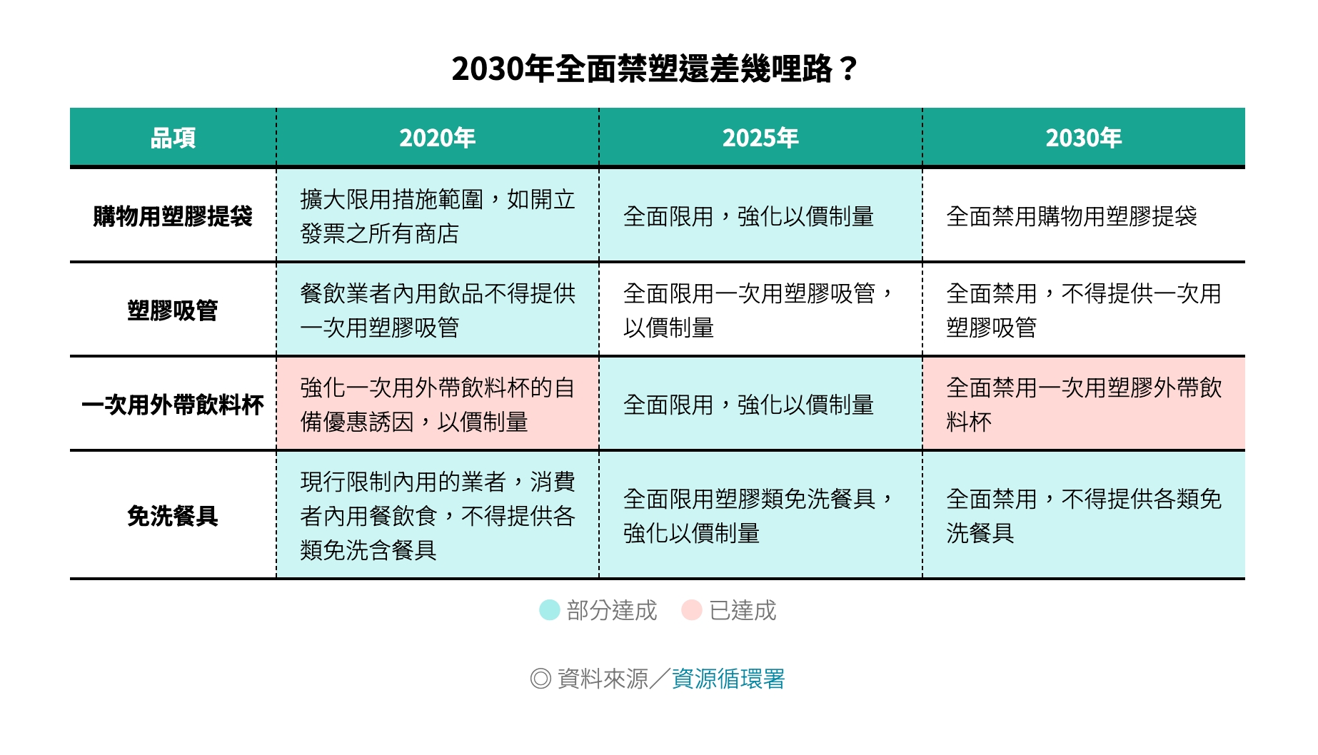 獨／台灣每年200億個塑膠袋是最大魔王 「塑戰速決」難達標│TVBS新聞網