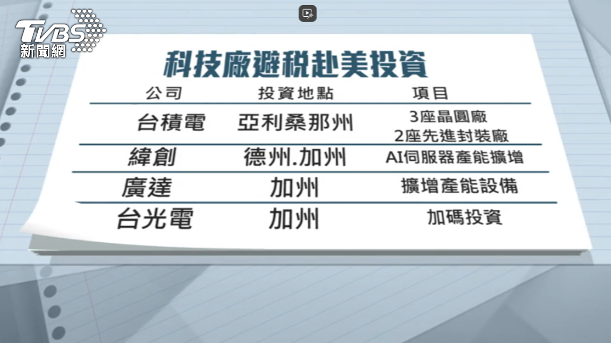 美Fed鮑爾告別秀！ 市場關注最後演說 美股4大指數全收黑│TVBS新聞網