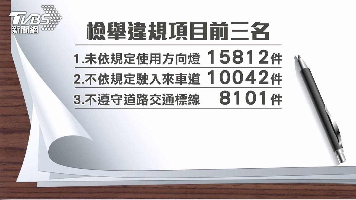 彰化「檢舉魔王」8個月紀錄 單人舉發2800件違規驚人│TVBS新聞網