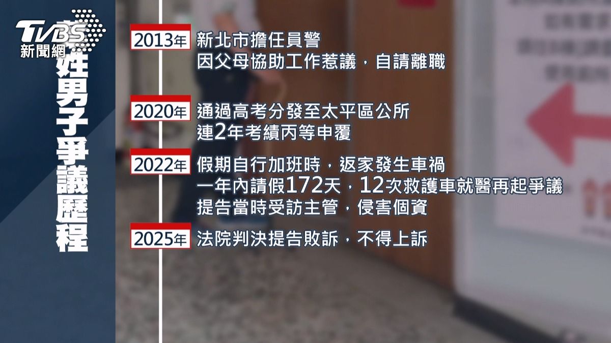 公務員一年請假172天！控主管受訪侵個資 法院判敗不得上訴│TVBS新聞網
