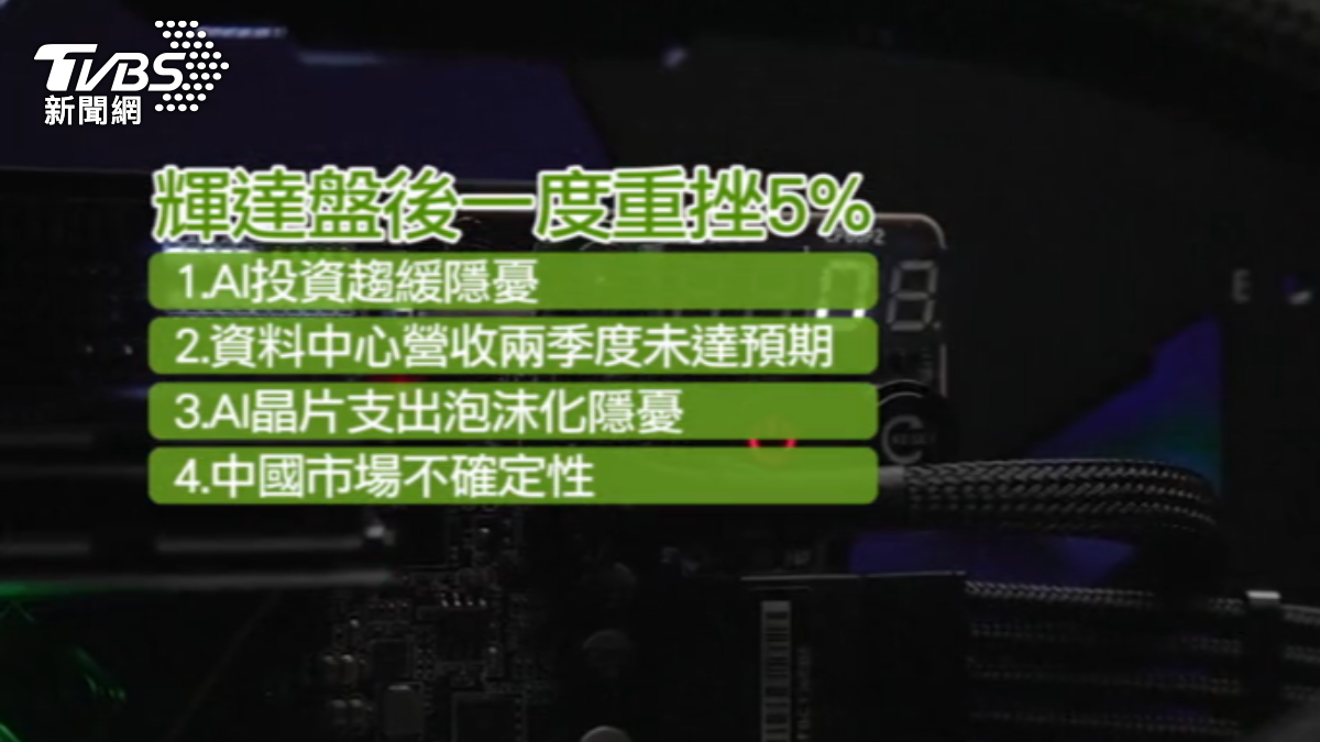 輝達財報拖累！ 台股跌283點 收在2萬4236點│TVBS新聞網