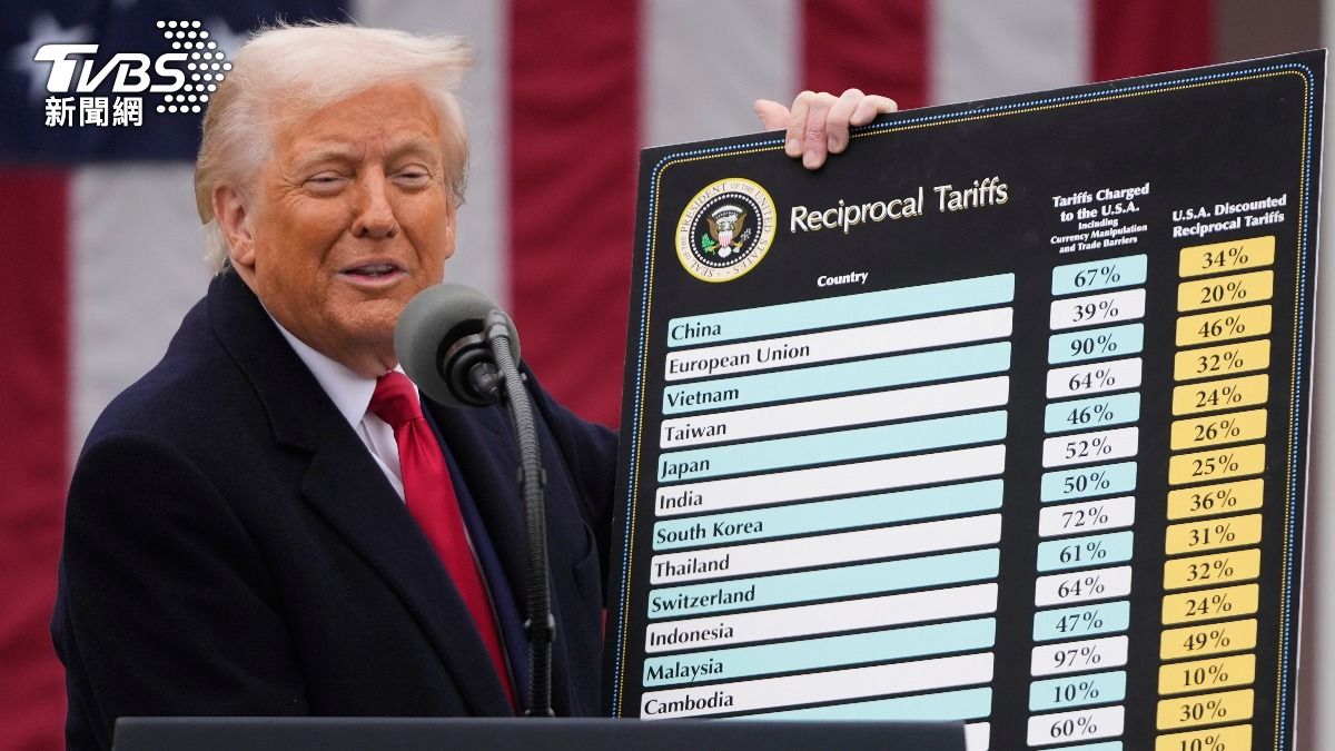 最高法院關稅裁決何時出？ WSJ：可能明年、川普一原因很樂觀│TVBS新聞網