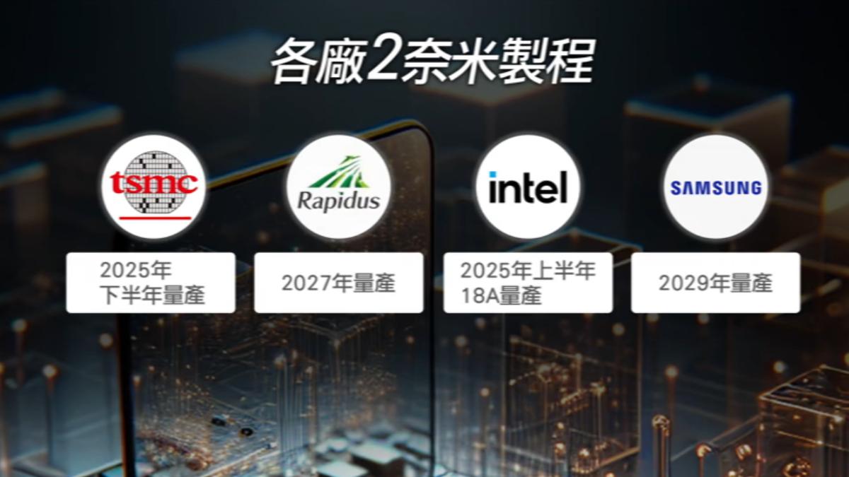 傳日本Rapidus「2奈米」直逼台積電！ 海放英特爾│TVBS新聞網