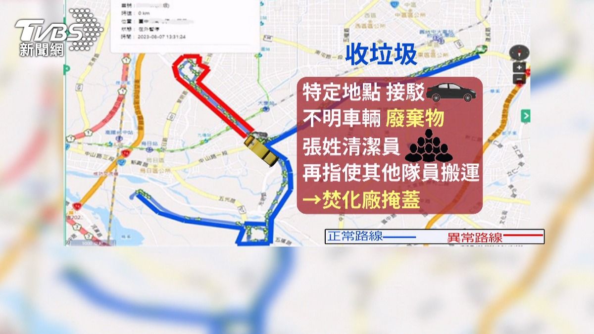 以為神不知鬼不覺卻敗給GPS！垃圾車142次偏離收廢棄物│TVBS新聞網