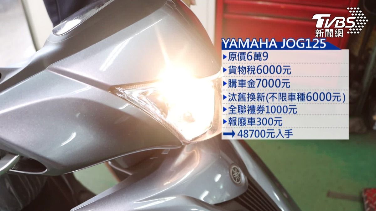 貨物稅優惠掀機車購買潮！JOG125下殺5萬有找│TVBS新聞網