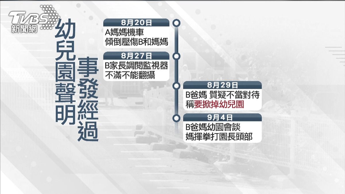 機車傾倒釀禍！家長暴怒「掀幼兒園」 園長控遭毆打腦震盪│TVBS新聞網