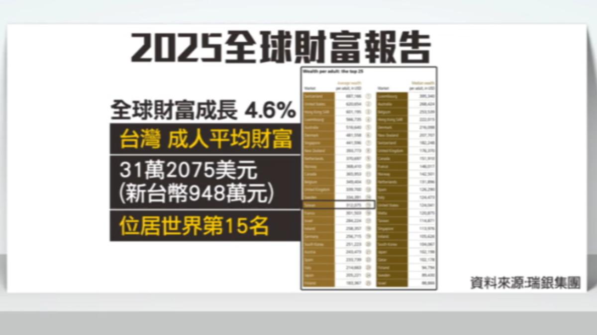 台股狂飆24855點創終場新高！市值突破80兆擠進前十大│TVBS新聞網