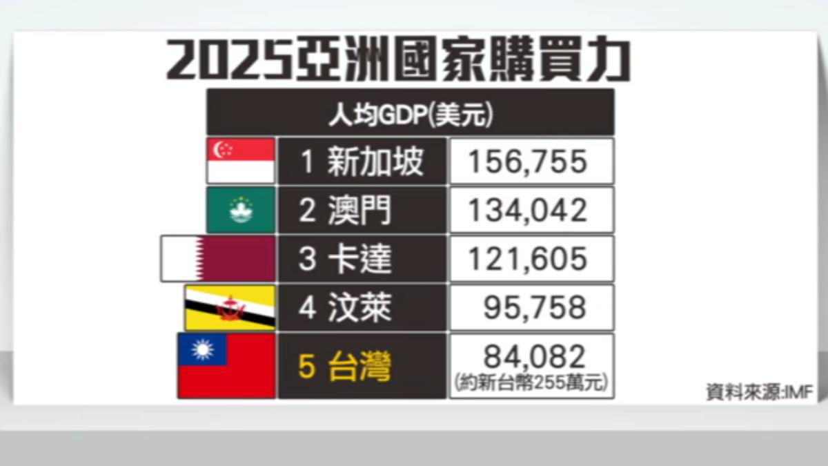 台股狂飆24855點創終場新高！市值突破80兆擠進前十大│TVBS新聞網