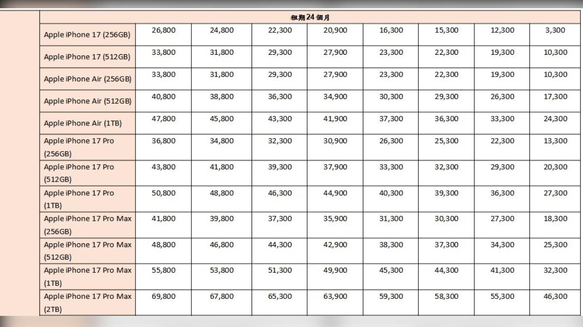 iPhone 17三大電信優惠一次看 預購時間、資費全公布│TVBS新聞網