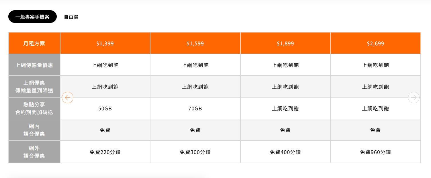 籲5G吃到飽「下殺降價」！ 3大電信遭點名│TVBS新聞網