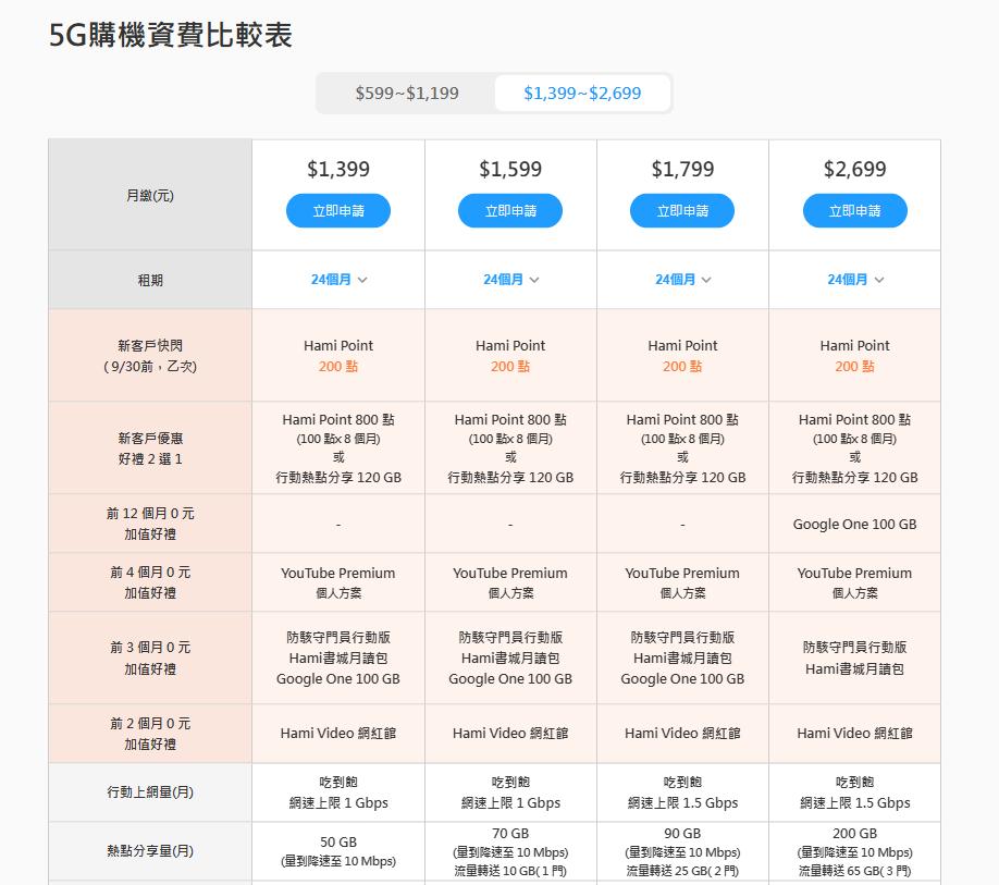 籲5G吃到飽「下殺降價」！ 3大電信遭點名│TVBS新聞網