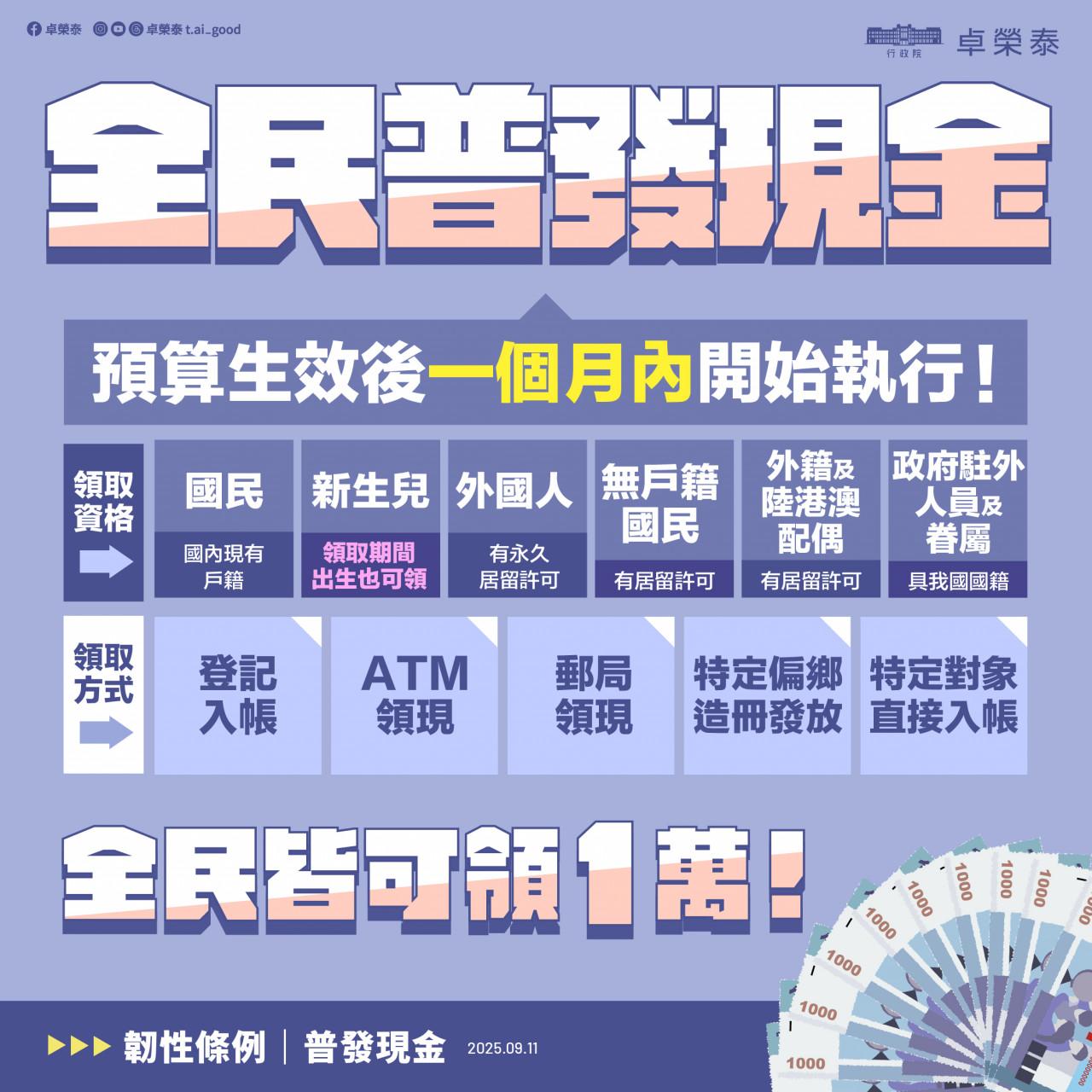 普發一萬線上登記網站開放沒？數發部曝新進度 425萬人最先領│TVBS新聞網
