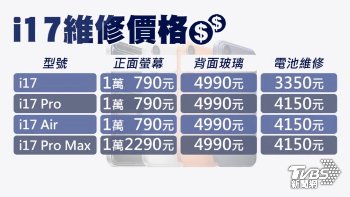 回收舊機「平台價差5千」？ 果粉：現金、紅利不同│TVBS新聞網