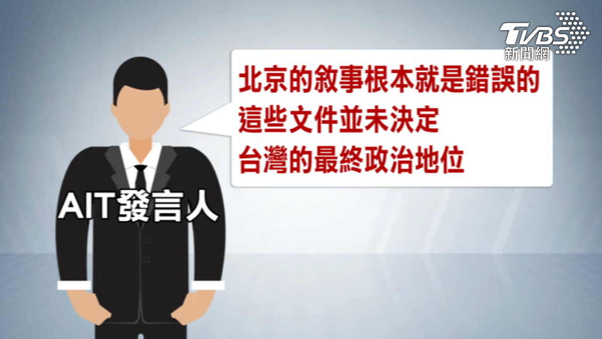 批北京 AIT：二戰文件未決定台灣最終地位 龍：我國與PRC互不隸屬│TVBS新聞網