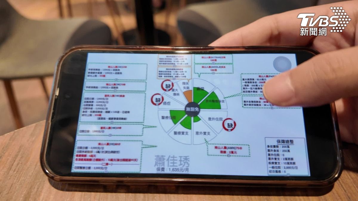實支實付險恐成「燙手山芋」！逾150件商品遭停售 損失率飆280%│TVBS新聞網