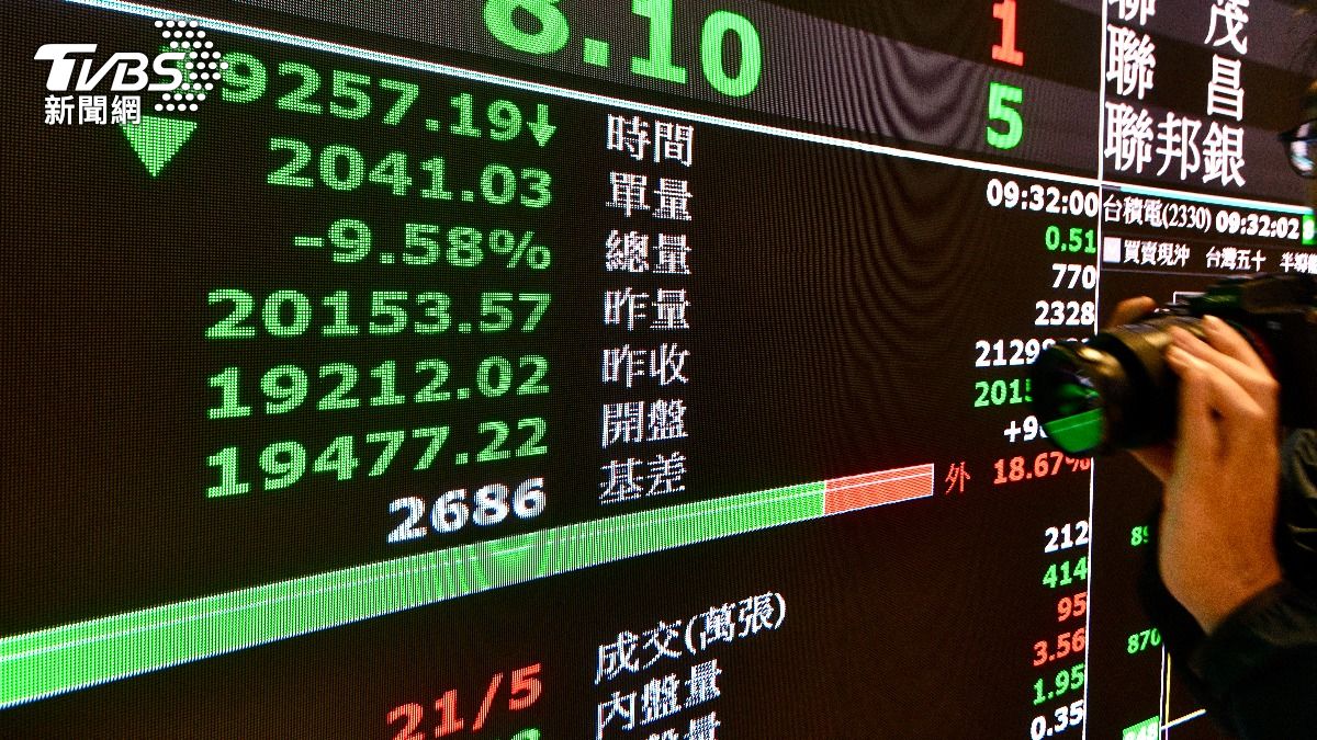 Fed降息成壓力測試！台股震盪跌近百點 台積電跌10元│TVBS新聞網