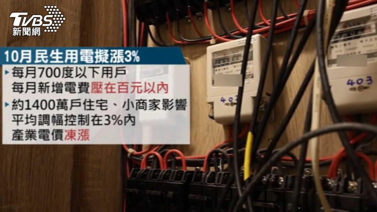 10月擬調漲電價3% 衝擊1400萬戶住宅.商家│TVBS新聞網
