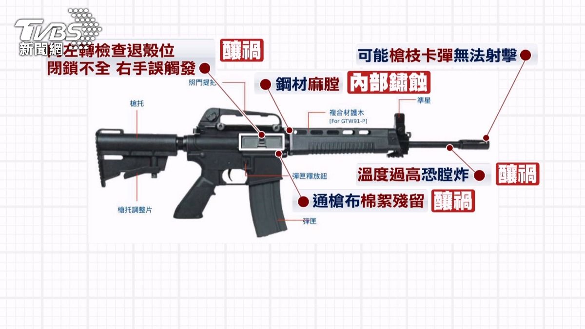 18歲新兵打靶「左眼不見」 國軍中部靶場3年3事故 │TVBS新聞網