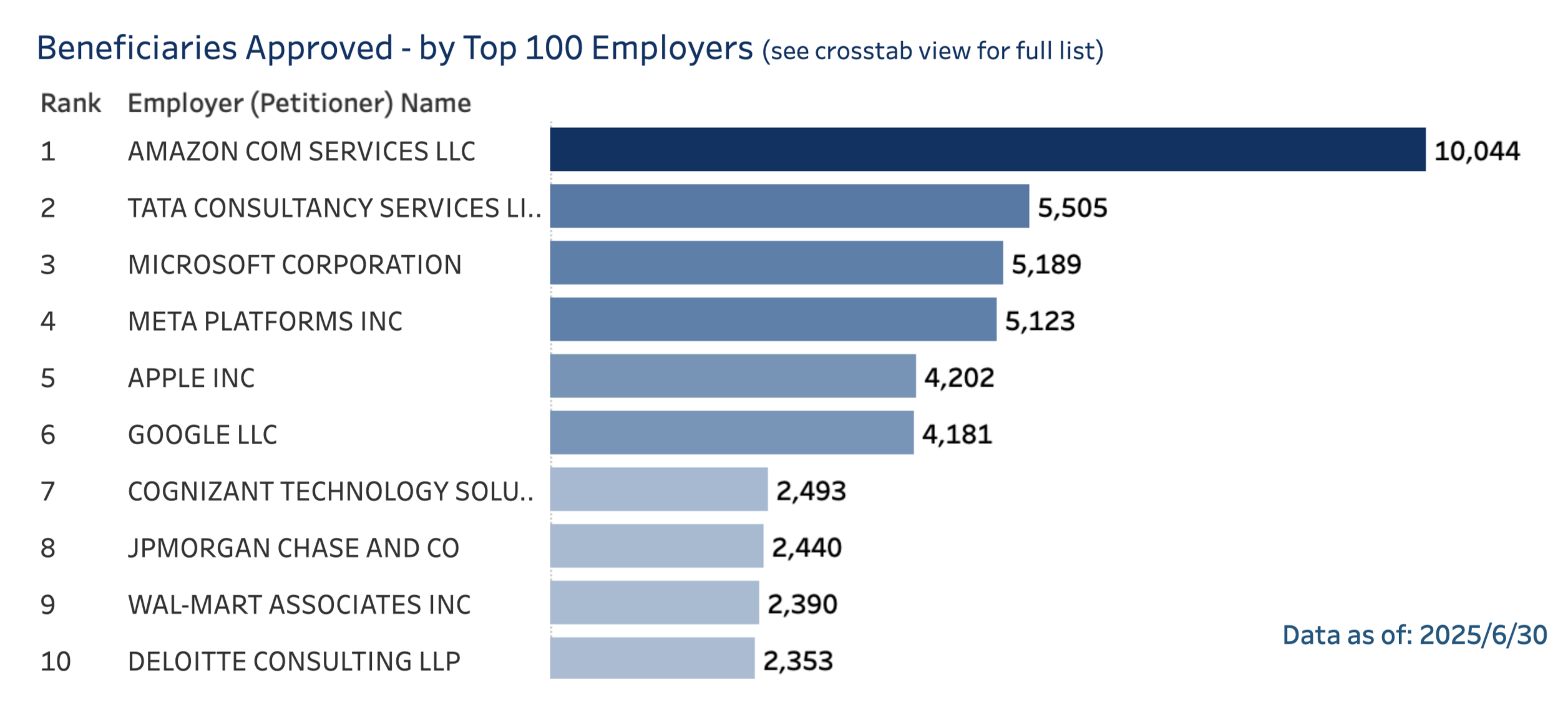 H-1B簽證新規懶人包》費用暴漲至10萬美元！抽籤流程＆影響一次看│TVBS新聞網